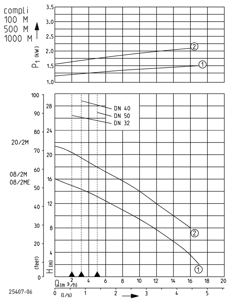 specifications can be changed without notice performance subject to iso ...